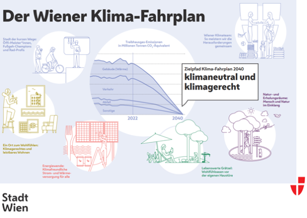 Fortschrittskoalition präsentiert Klimafahrplan | 1 | 2022 | Blog | Aktuelles | NEOS Wien